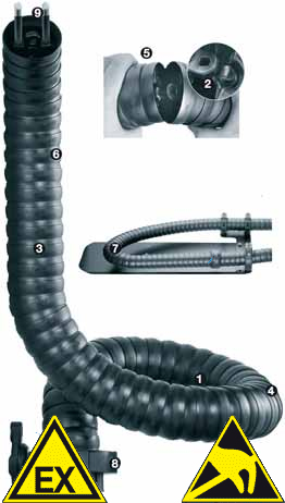 igus® e체인: Triflex® R TRC.60 ESD